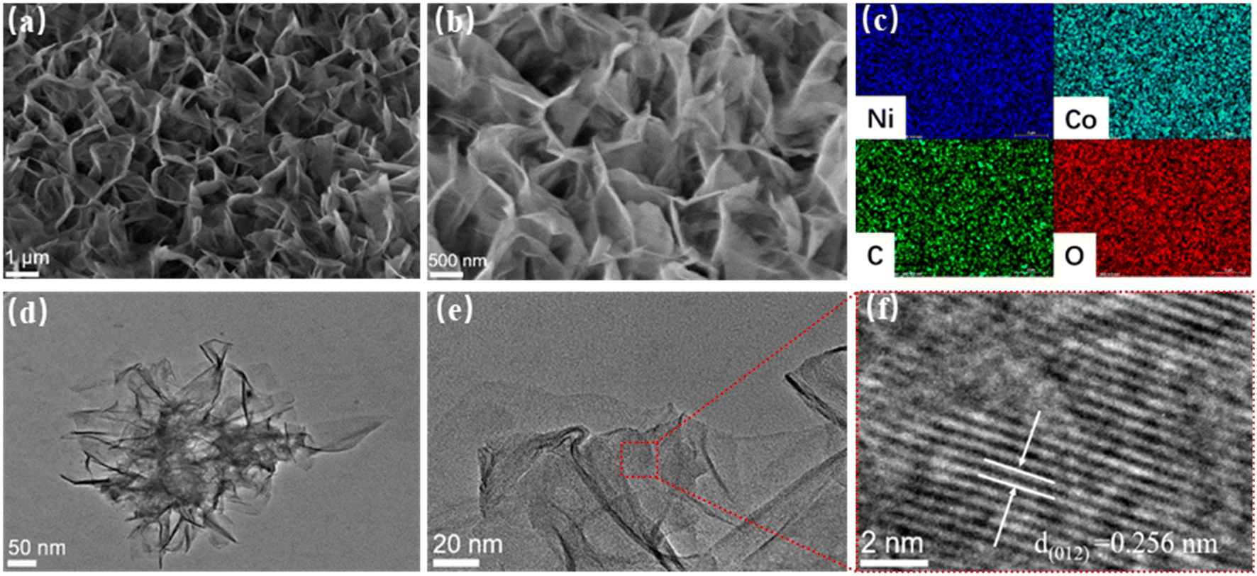Enhancing the efficiency and stability of electrocatalysts for water ...