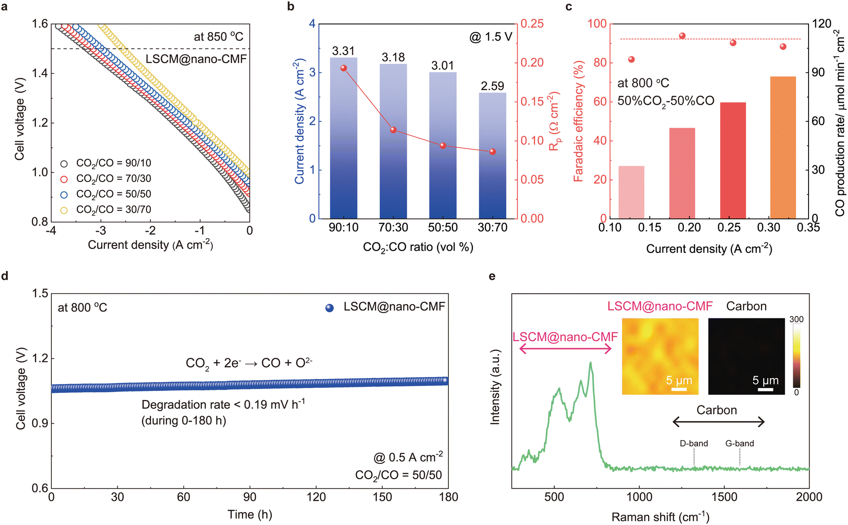 Ultrasonic spraying of Ce(Mn,Fe)O 2 nanocatalysts onto a perovskite surface for highly efficient ...