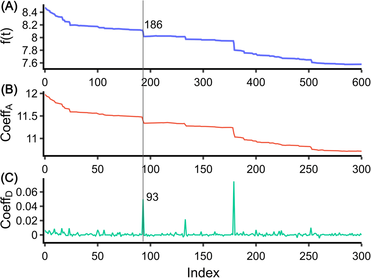 Advanced algorithm for step detection in single-entity electrochemistry: a comparative study of ...