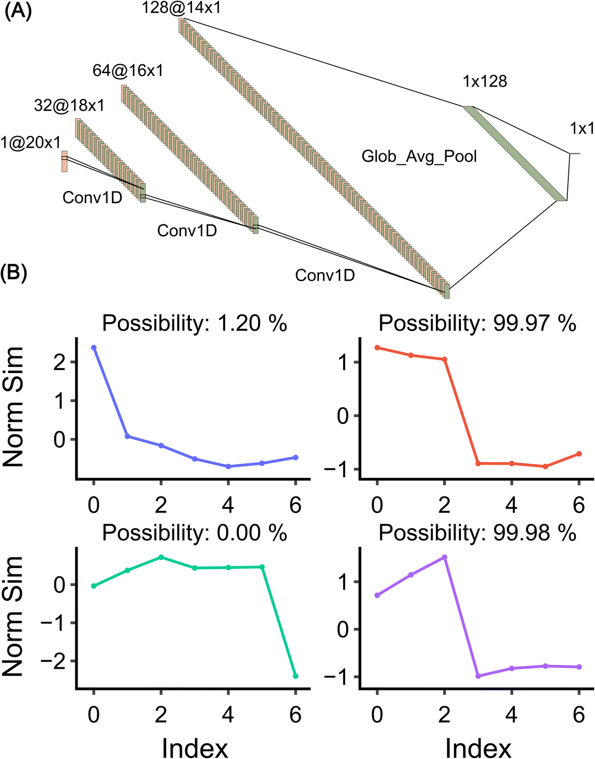 Advanced algorithm for step detection in single-entity electrochemistry: a comparative study of ...