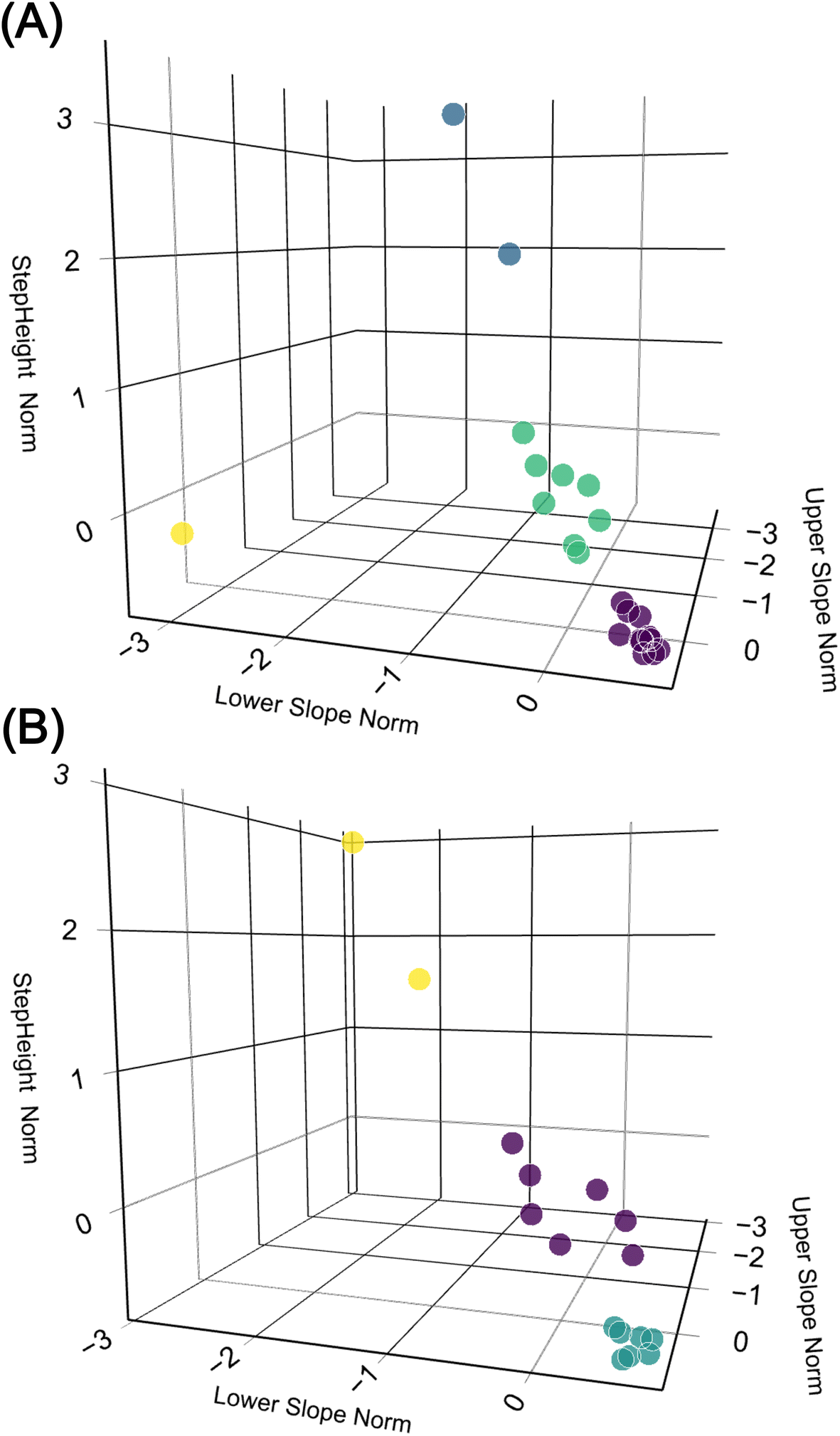 Advanced algorithm for step detection in single-entity electrochemistry: a comparative study of ...