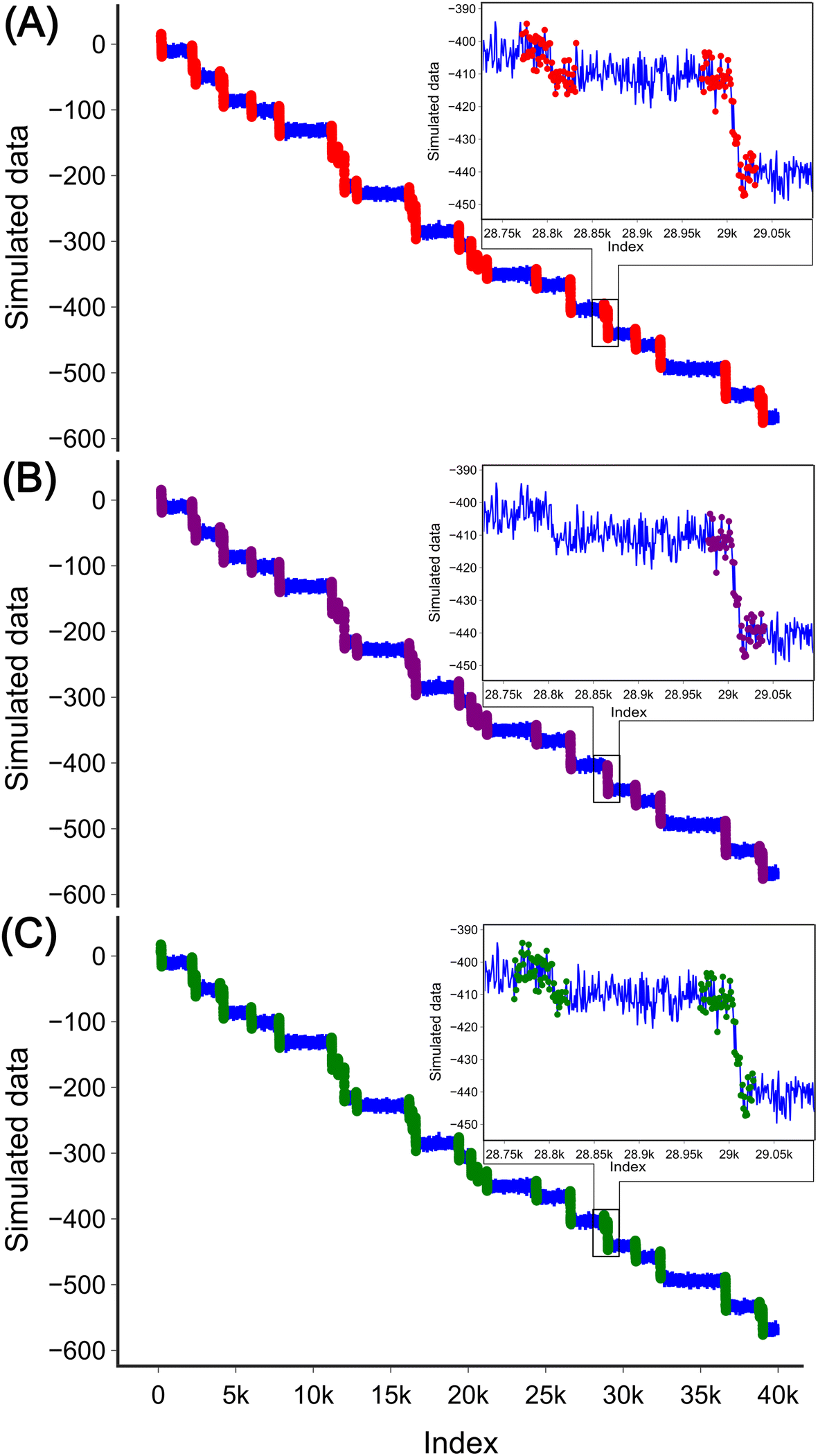 Advanced algorithm for step detection in single-entity electrochemistry: a comparative study of ...