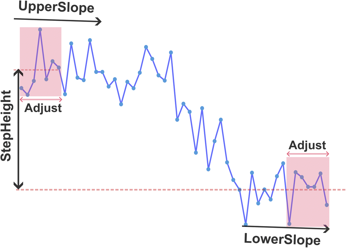 Advanced algorithm for step detection in single-entity electrochemistry: a comparative study of ...