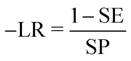 SIGMAP: an explainable artificial intelligence tool for SIGMA-1 ...