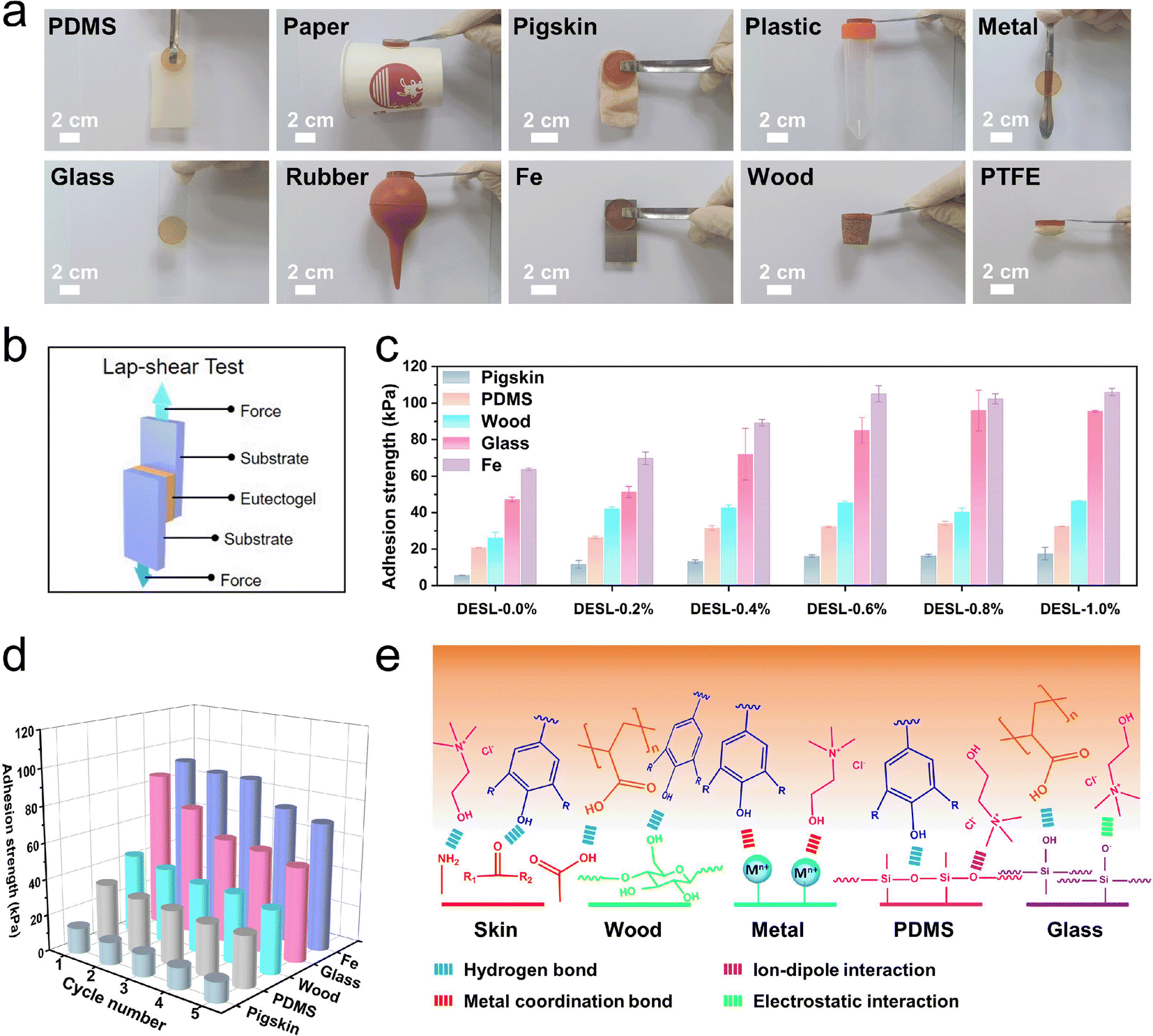 A flexible, stretchable and wearable strain sensor based on A flexible, stretchable and wearable strain sensor based on