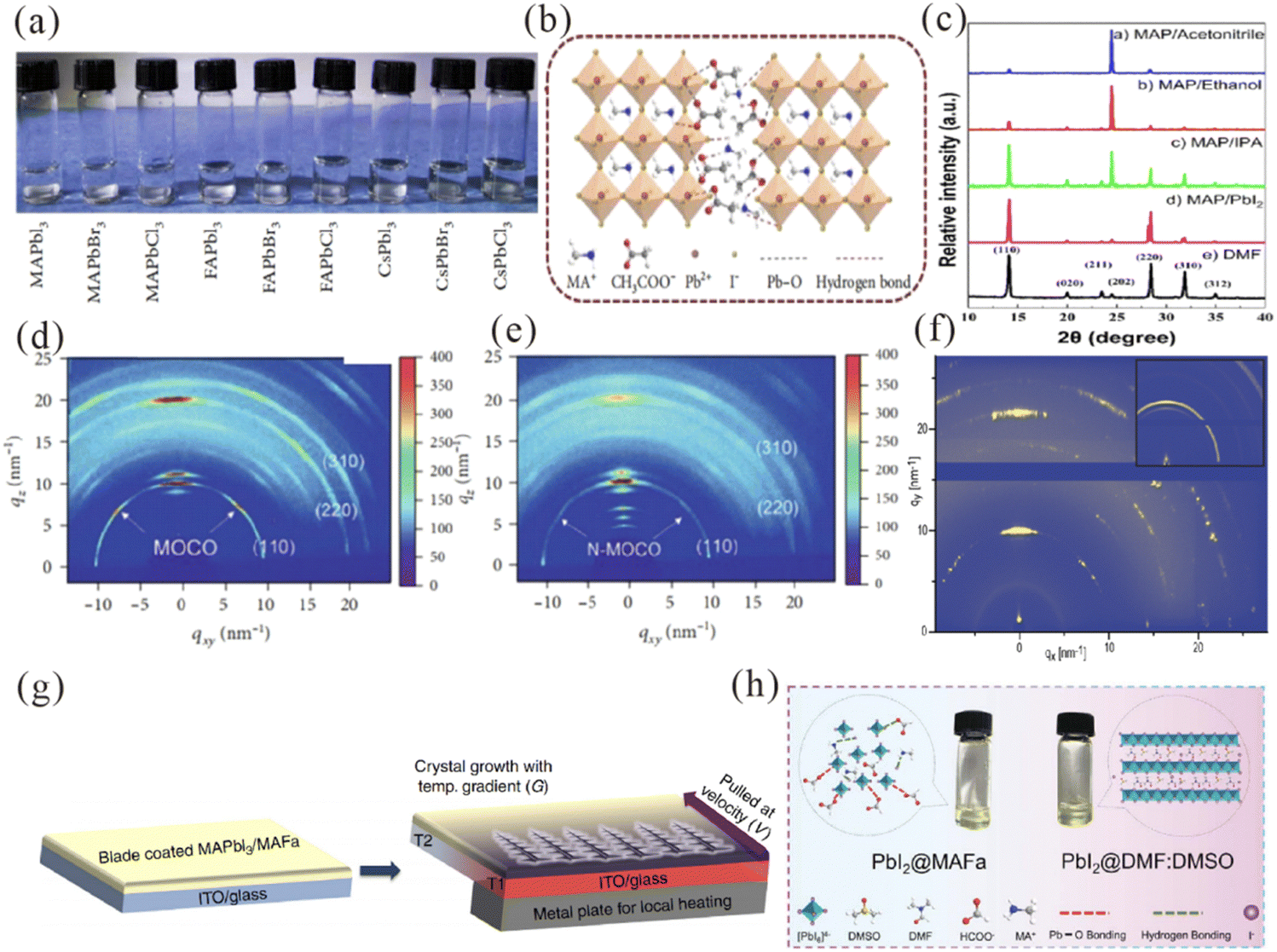 Progress and challenges: a review of ionic liquid treatment Progress and challenges: a review of ionic liquid treatment