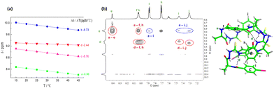 Supramolecular helix of an oligomeric azapeptide building block ...