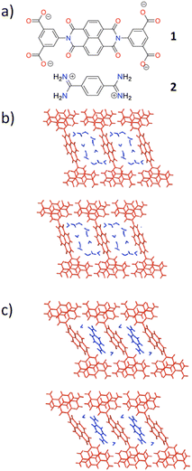 Photoinduced radical formation in hydrogen-bonded organic frameworks ...