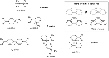 Structure–property–function relationships of stabilized and persistent ...