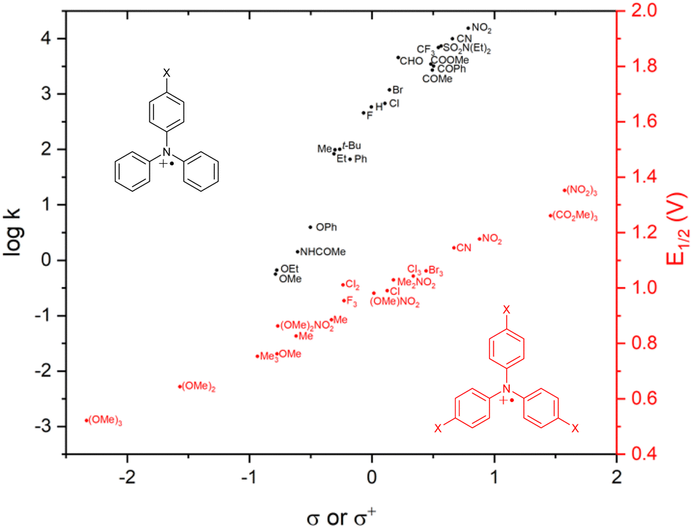Structure–property–function relationships of stabilized and persistent ...