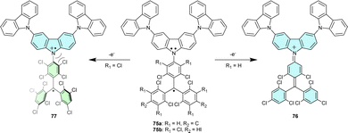 Structure–property–function relationships of stabilized and persistent ...