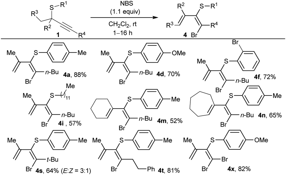 Synthesis of highly substituted 1,3-dienes through halonium promoted 1,2-sulfur migration of ...