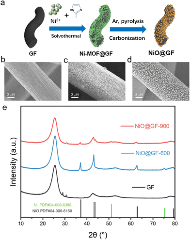An aqueous alkaline zinc–sulfur flow battery - Chemical Communications ...