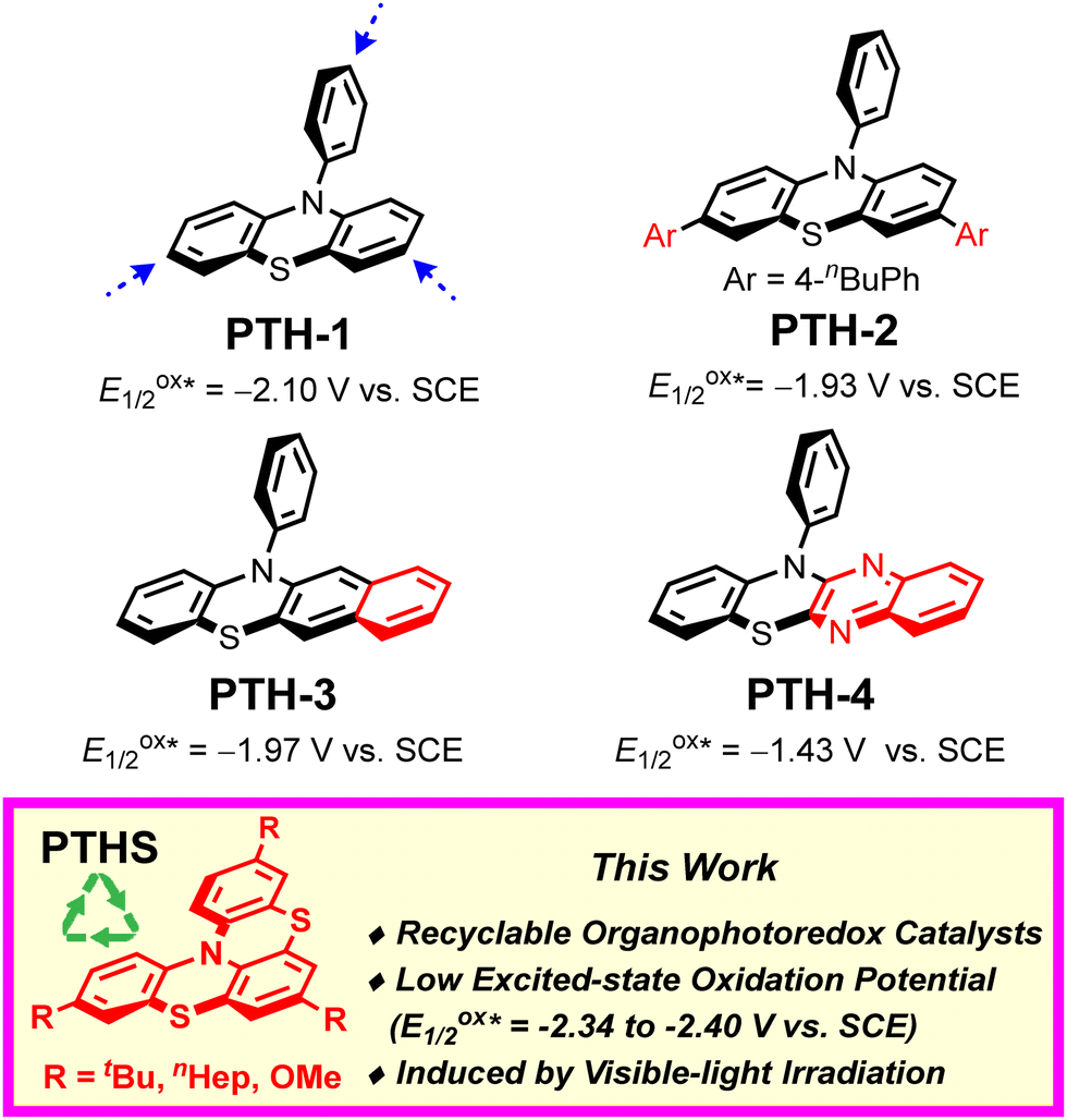 Strongly reducing helical phenothiazines as recyclable organophotoredox ...