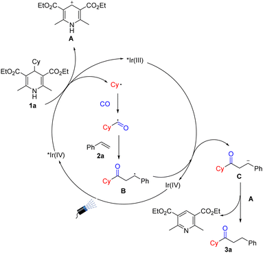 Photoredox-catalyzed carbonylative acylation of styrenes with Hantzsch ...