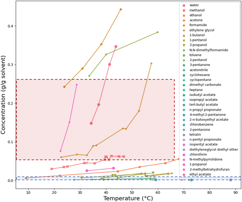 Developing a model-driven workflow for the digital design of small ...