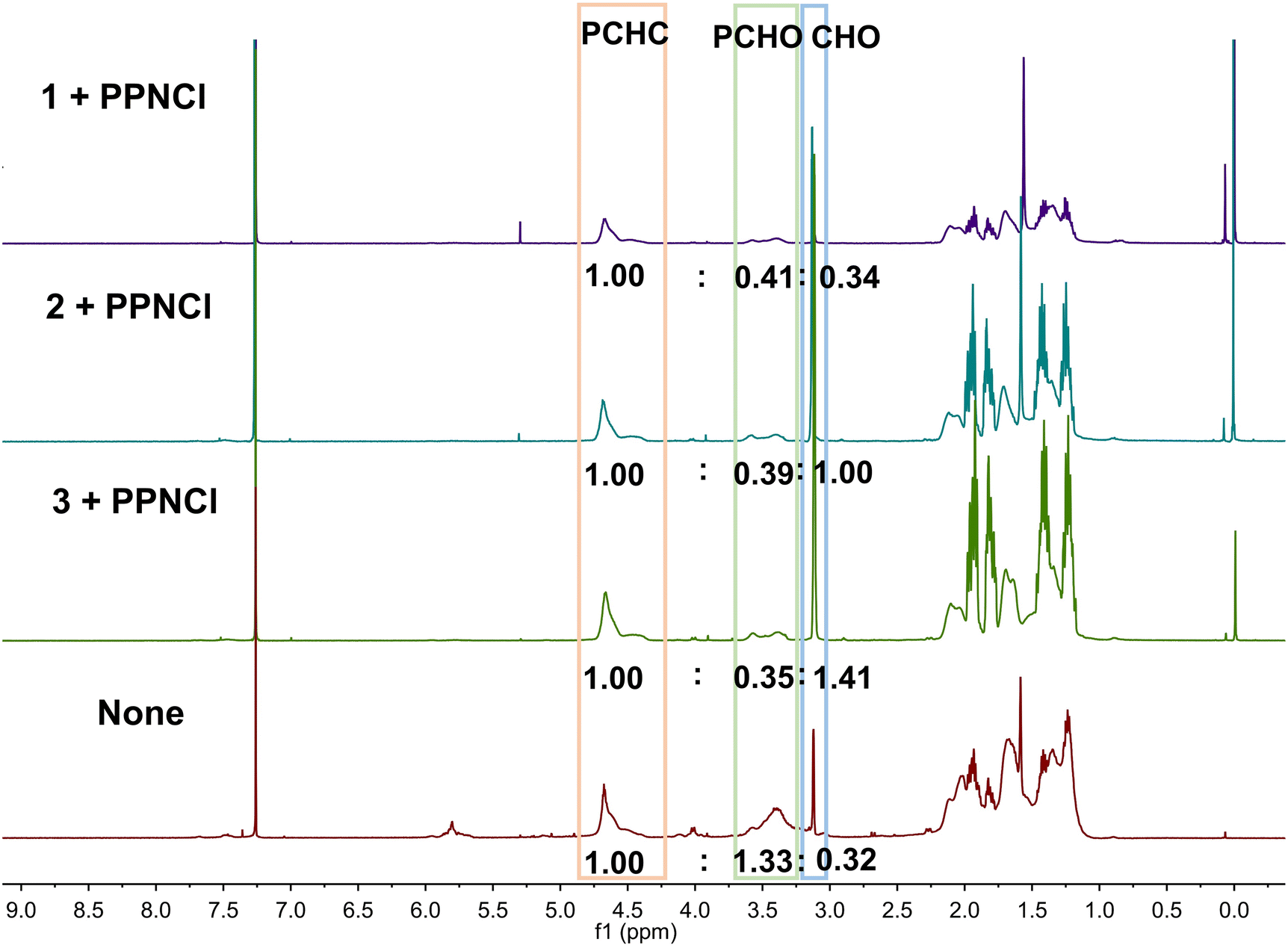 Cd( ii ) and Zn( ii ) coordination polymer-assisted CO 2 /cyclohexene ...