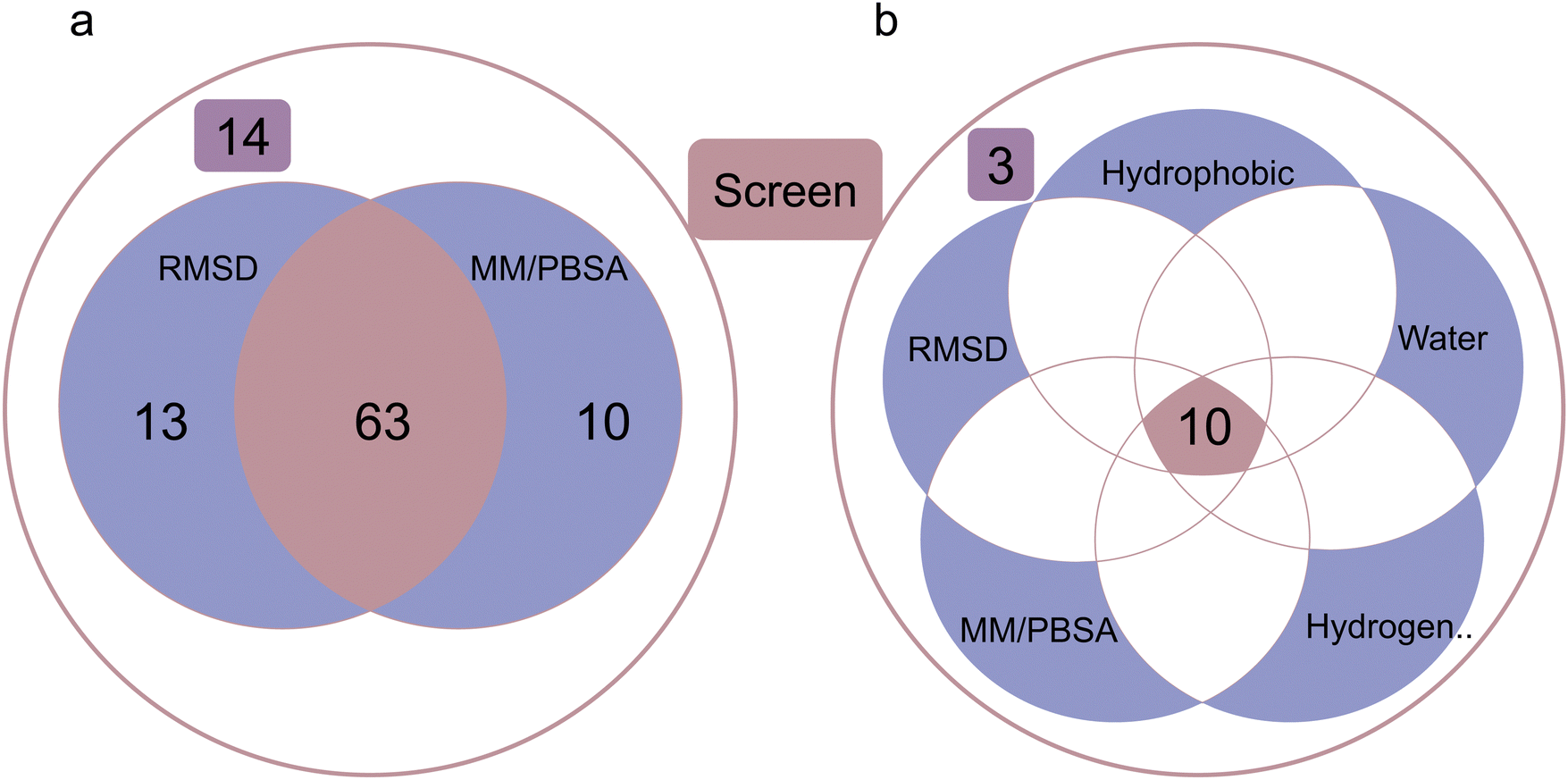 Elucidation of protein–ligand interactions by multiple trajectory ...