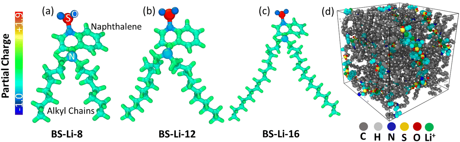 Modelling structure and ionic diffusion in a class of ionic liquid crystal-based solid ...