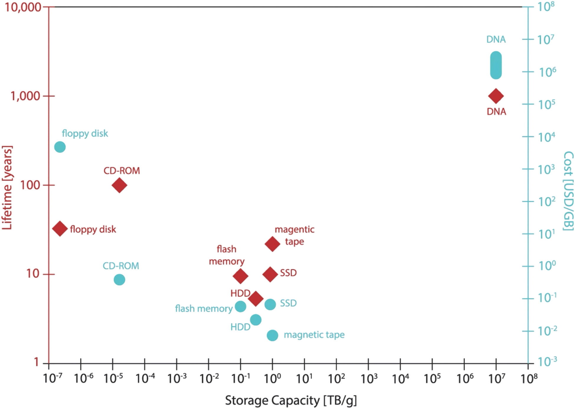 High-throughput DNA synthesis for data storage - Chemical Society ...