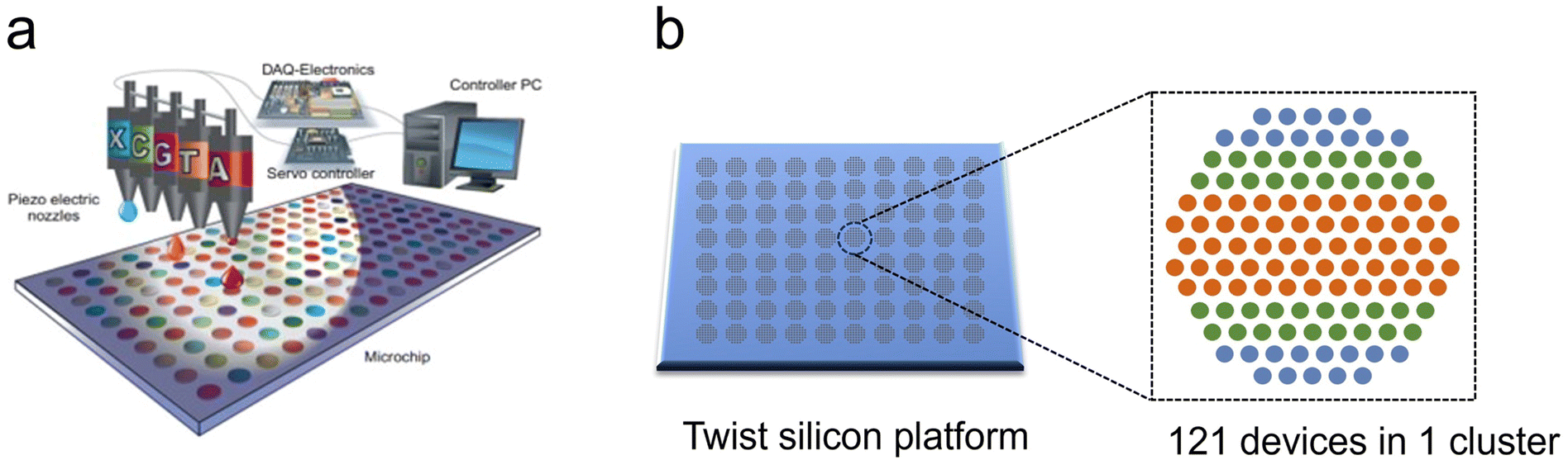 High-throughput DNA synthesis for data storage - Chemical Society ...