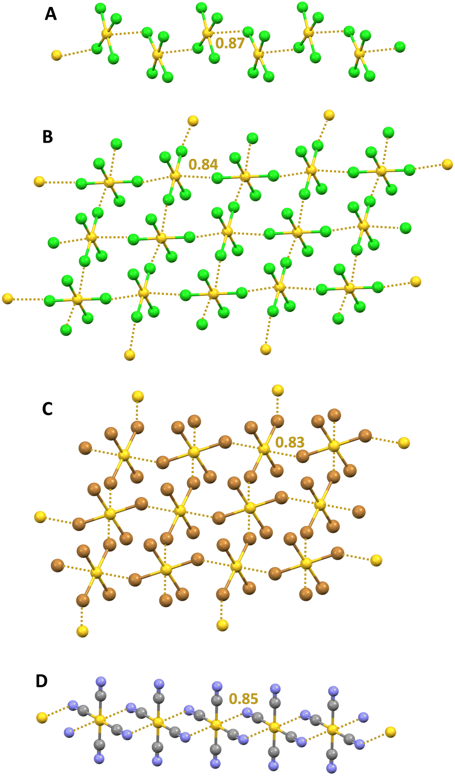 Anion⋯anion self-assembly under the control of σ- and π-hole bonds ...