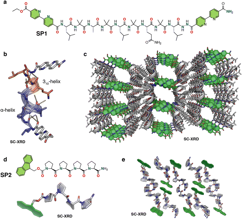 Peptide hydrogen-bonded organic frameworks - Chemical Society Reviews ...