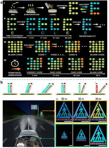 Stimulus-responsive polymer materials toward multi-mode and multi-level ...