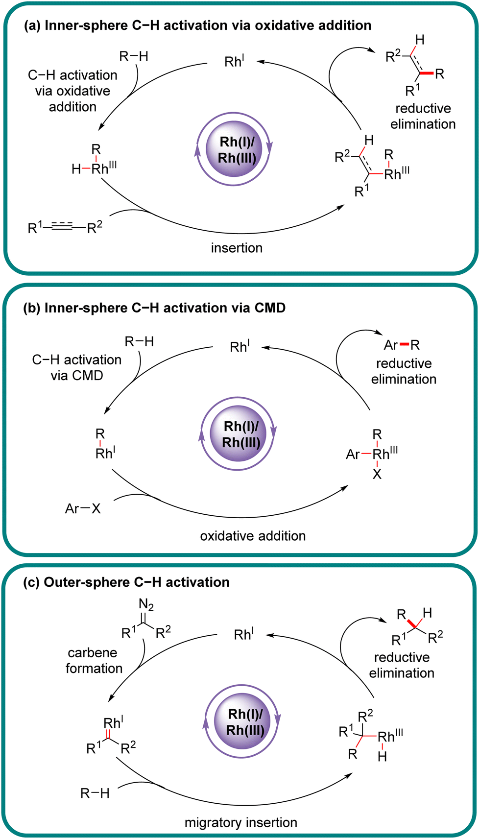 Recent advances in Rh( i )-catalyzed enantioselective C–H functionalization - Chemical Society ...