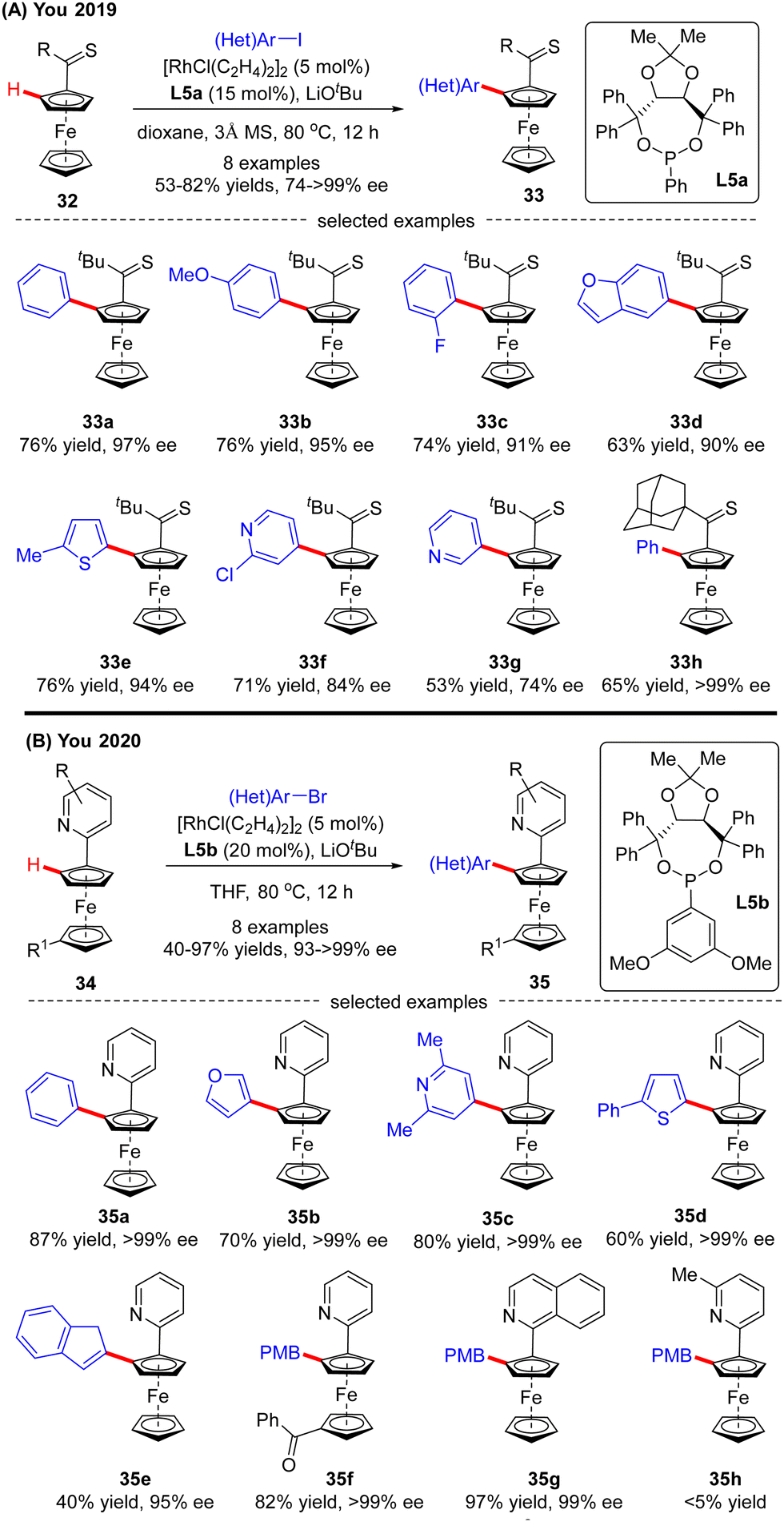 Recent advances in Rh( i )-catalyzed enantioselective C–H functionalization - Chemical Society ...