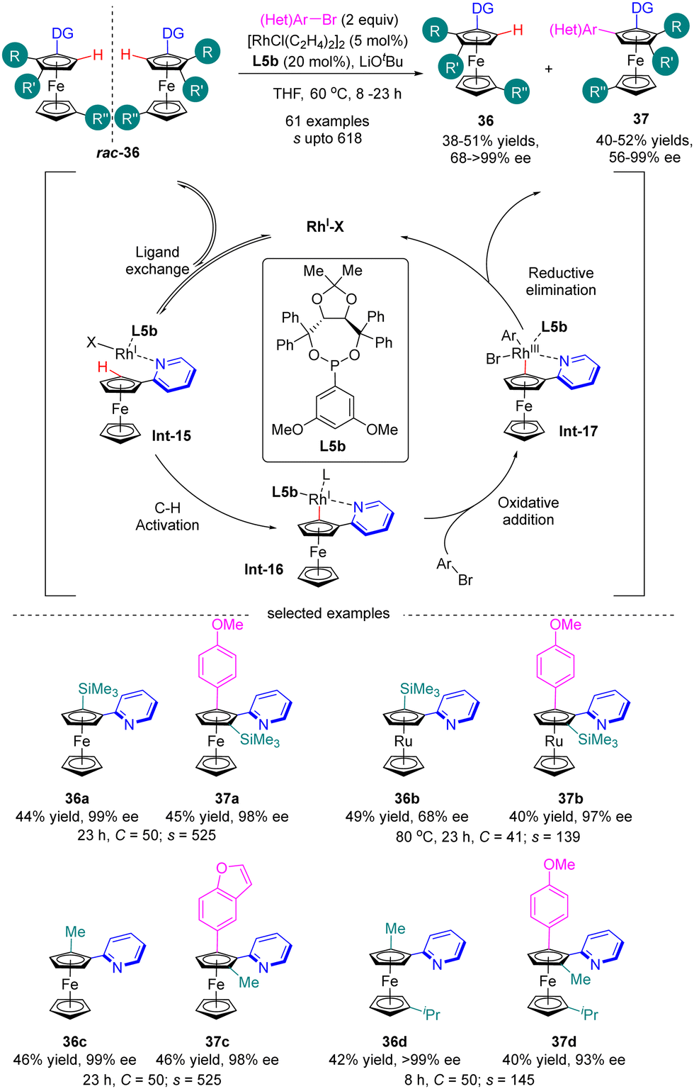 Recent advances in Rh( i )-catalyzed enantioselective C–H functionalization - Chemical Society ...