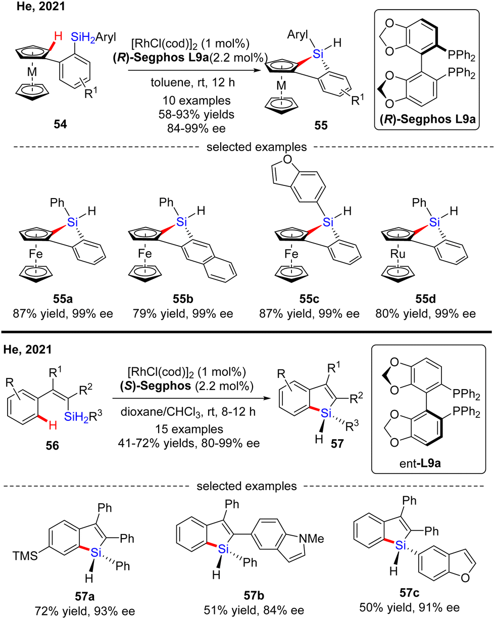 Recent advances in Rh( i )-catalyzed enantioselective C–H functionalization - Chemical Society ...