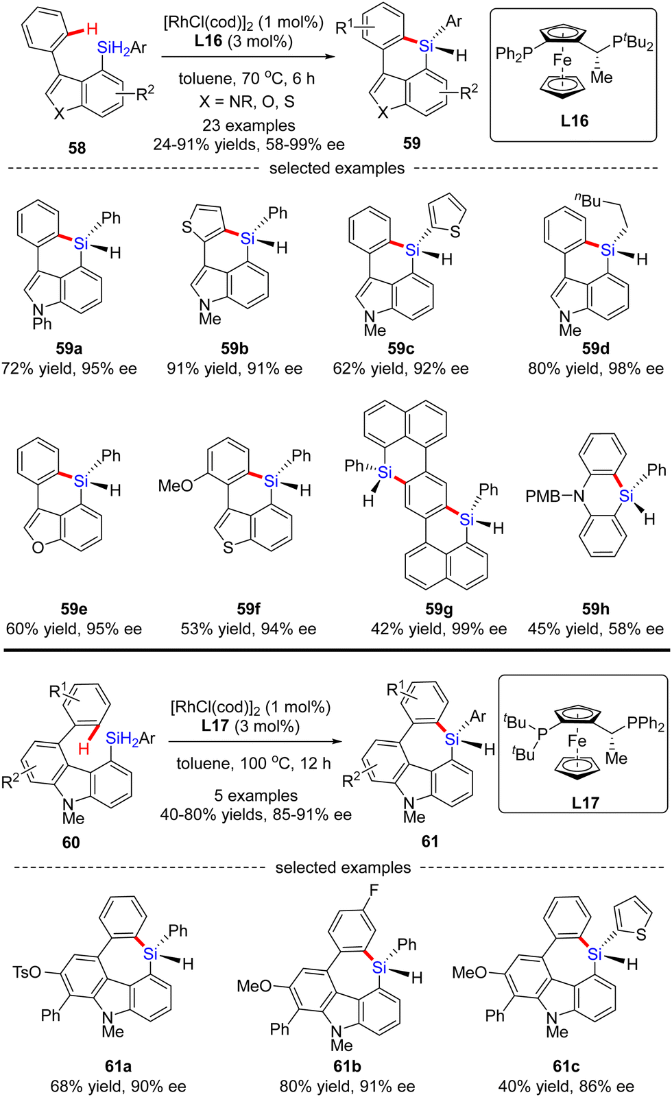 Recent advances in Rh( i )-catalyzed enantioselective C–H functionalization - Chemical Society ...