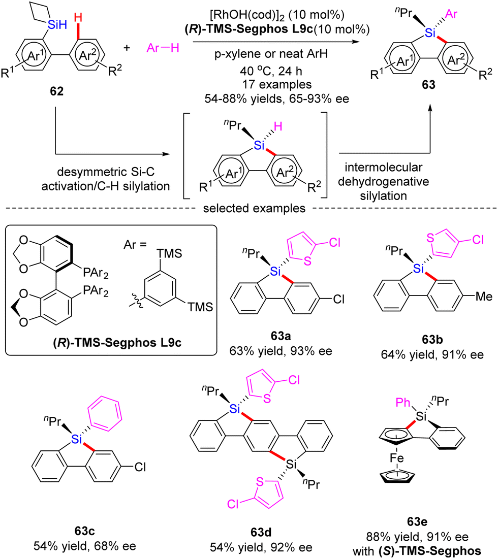 Recent advances in Rh( i )-catalyzed enantioselective C–H functionalization - Chemical Society ...