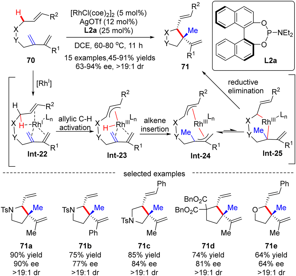 Recent advances in Rh( i )-catalyzed enantioselective C–H functionalization - Chemical Society ...