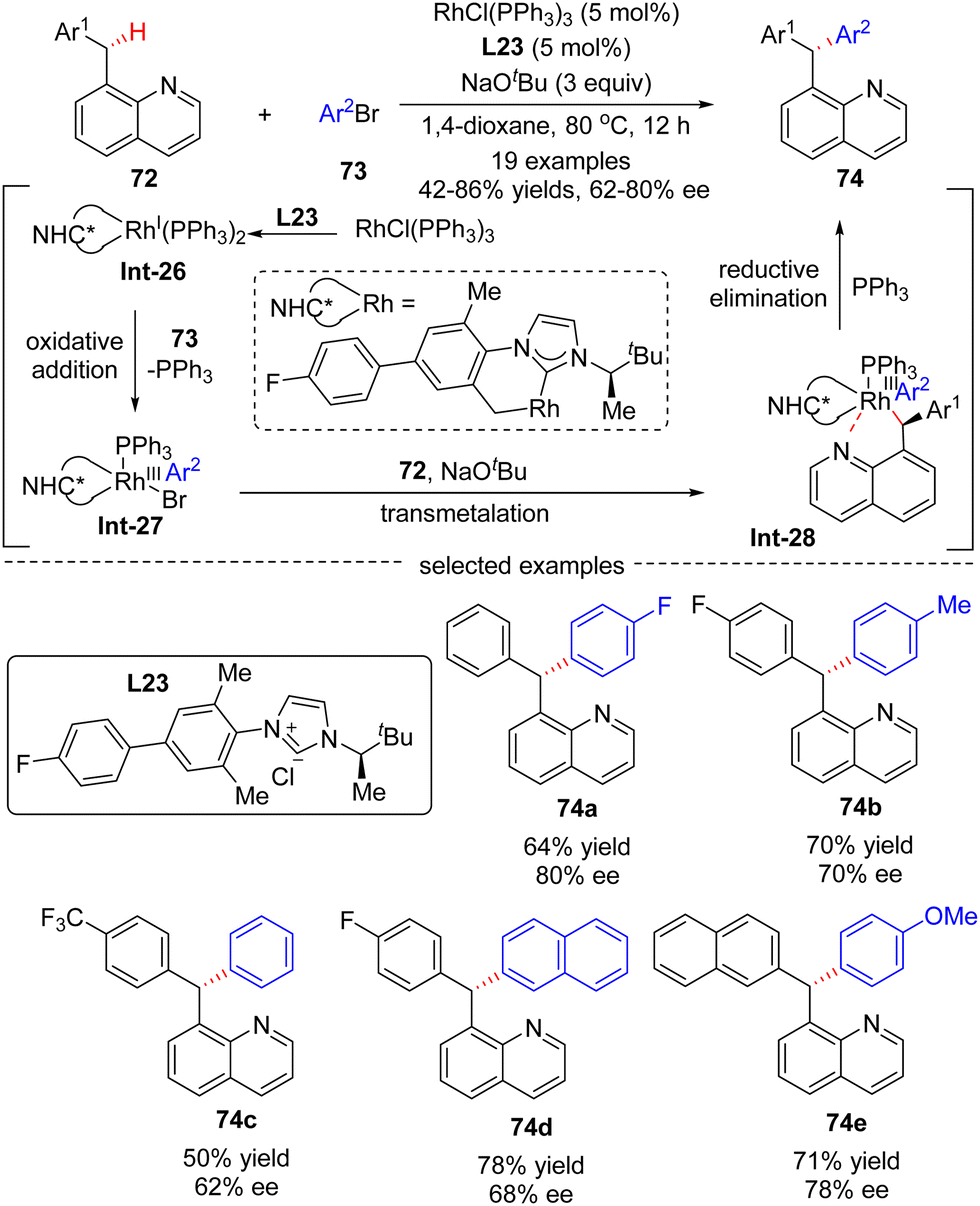 Recent advances in Rh( i )-catalyzed enantioselective C–H functionalization - Chemical Society ...