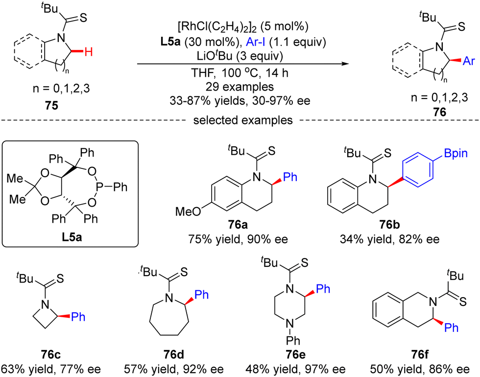 Recent advances in Rh( i )-catalyzed enantioselective C–H functionalization - Chemical Society ...
