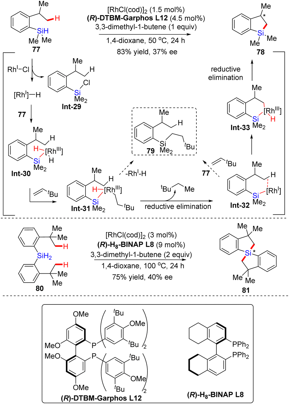 Recent advances in Rh( i )-catalyzed enantioselective C–H functionalization - Chemical Society ...