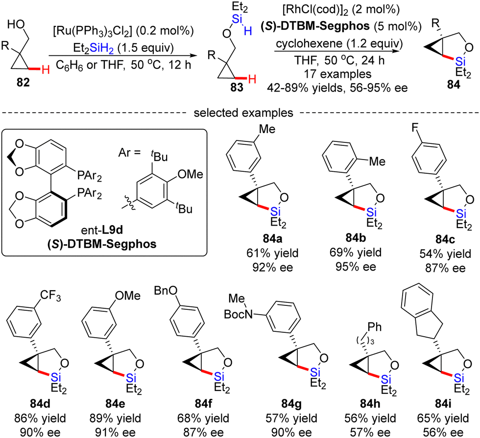 Recent advances in Rh( i )-catalyzed enantioselective C–H functionalization - Chemical Society ...