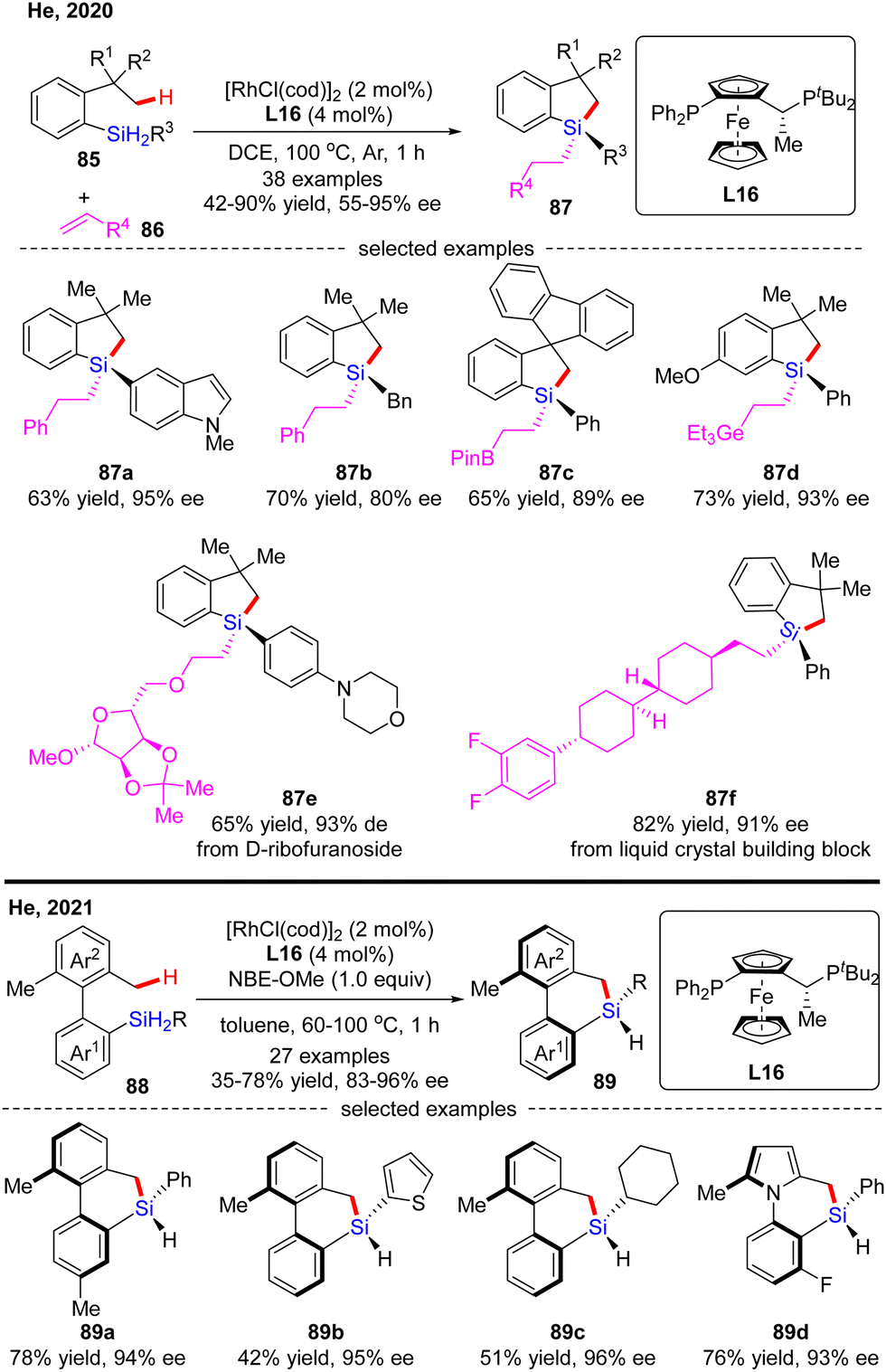 Recent advances in Rh( i )-catalyzed enantioselective C–H functionalization - Chemical Society ...