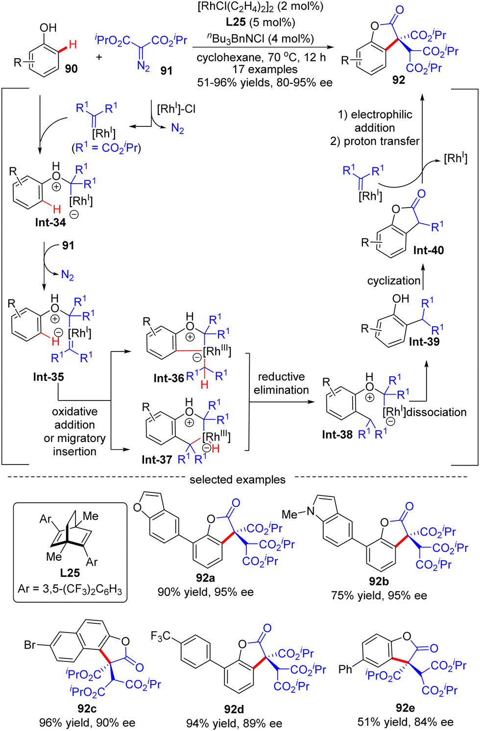 Recent advances in Rh( i )-catalyzed enantioselective C–H functionalization - Chemical Society ...