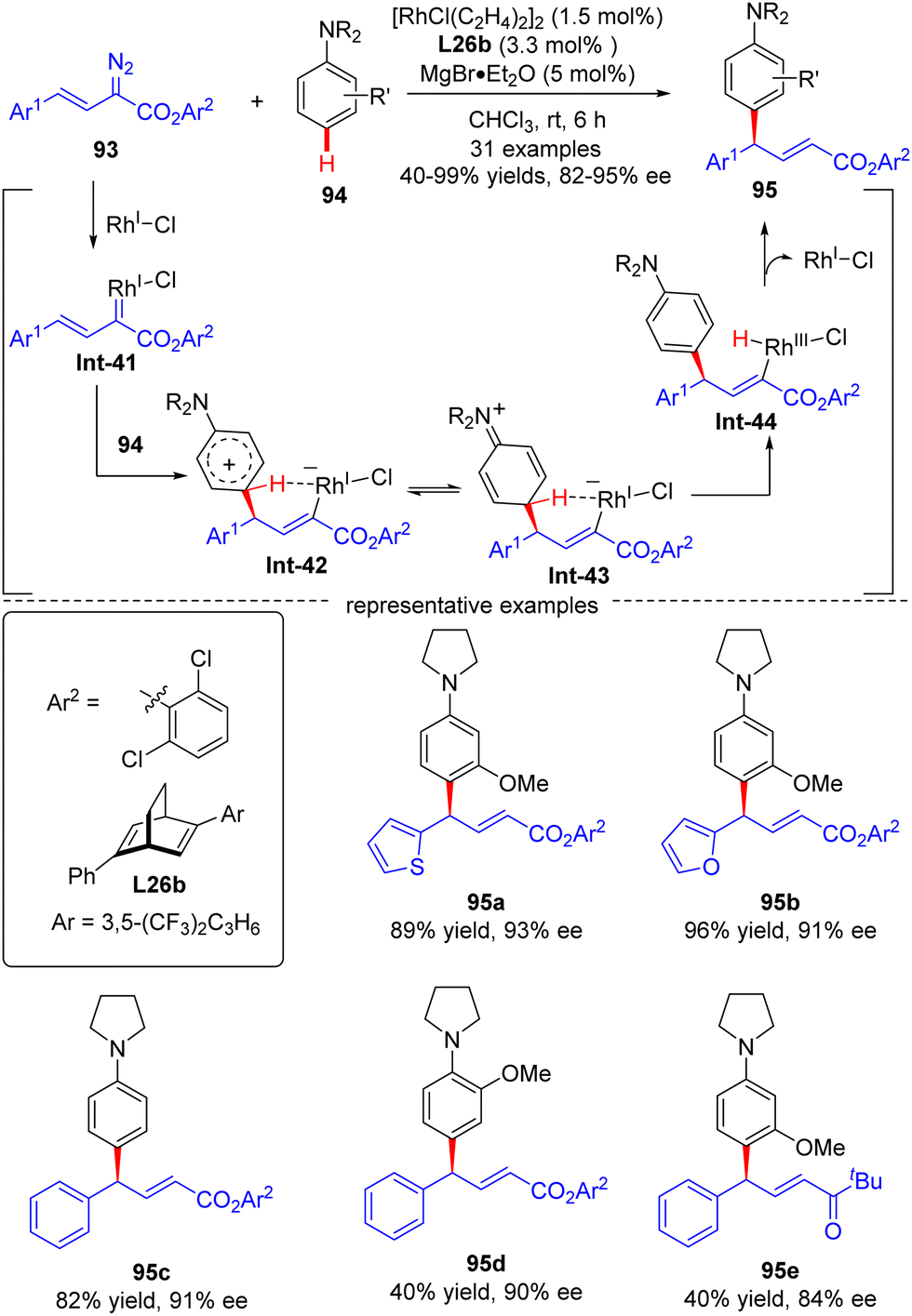 Recent advances in Rh( i )-catalyzed enantioselective C–H functionalization - Chemical Society ...