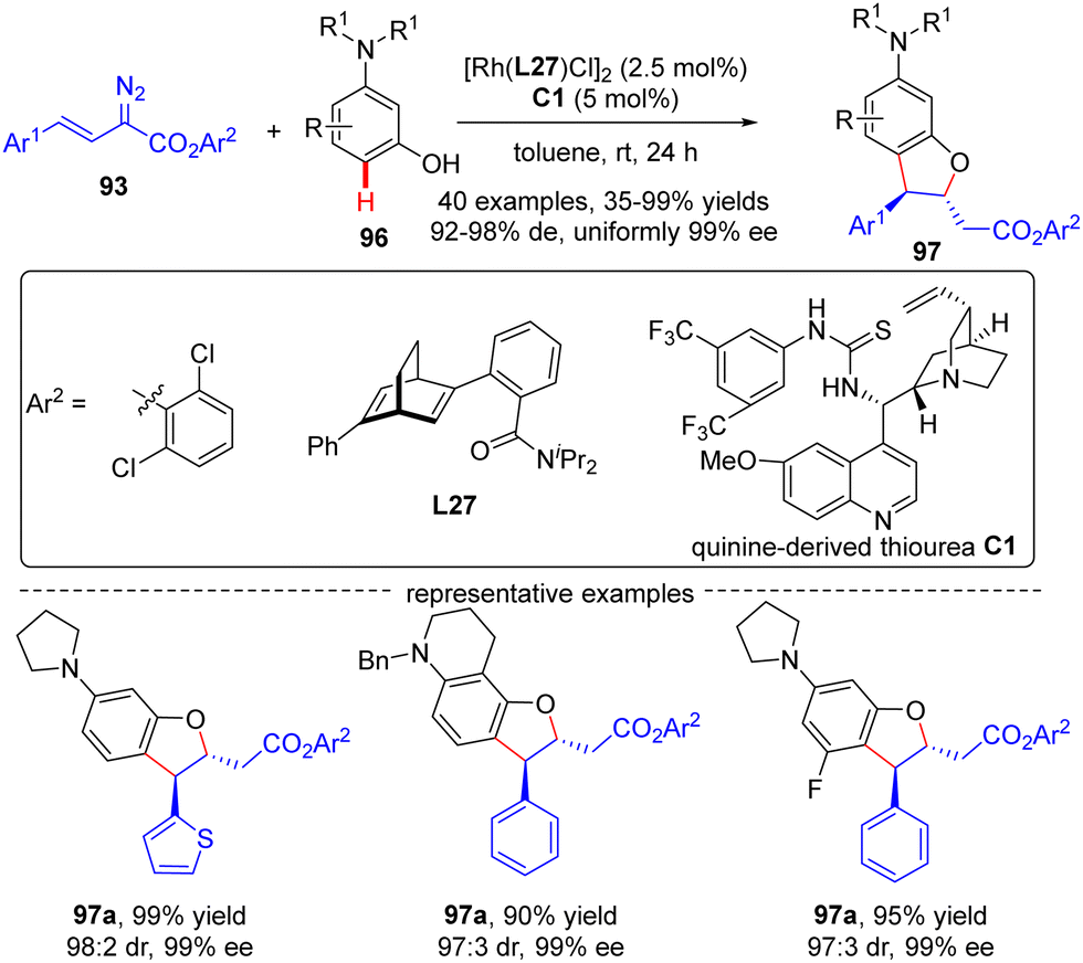 Recent advances in Rh( i )-catalyzed enantioselective C–H functionalization - Chemical Society ...