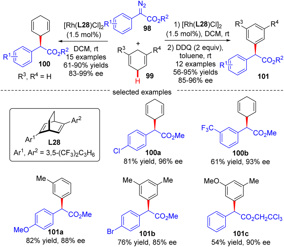 Recent advances in Rh( i )-catalyzed enantioselective C–H functionalization - Chemical Society ...