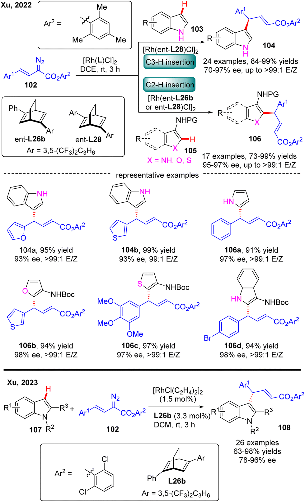 Recent advances in Rh( i )-catalyzed enantioselective C–H functionalization - Chemical Society ...
