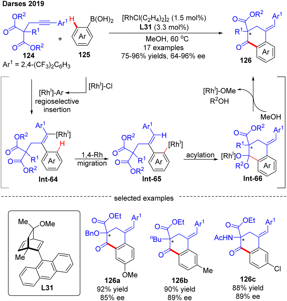 Recent advances in Rh( i )-catalyzed enantioselective C–H functionalization - Chemical Society ...