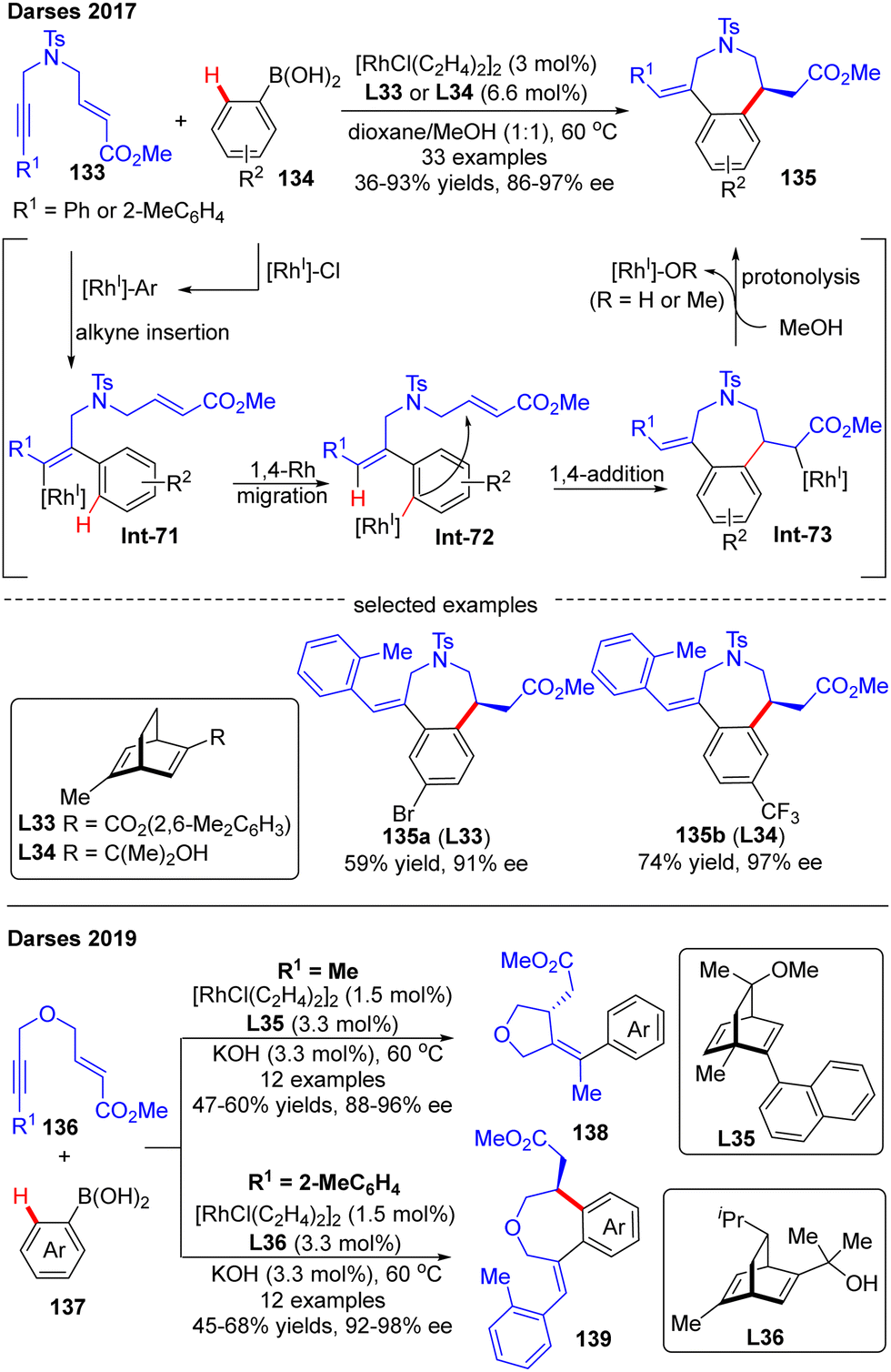 Recent advances in Rh( i )-catalyzed enantioselective C–H functionalization - Chemical Society ...