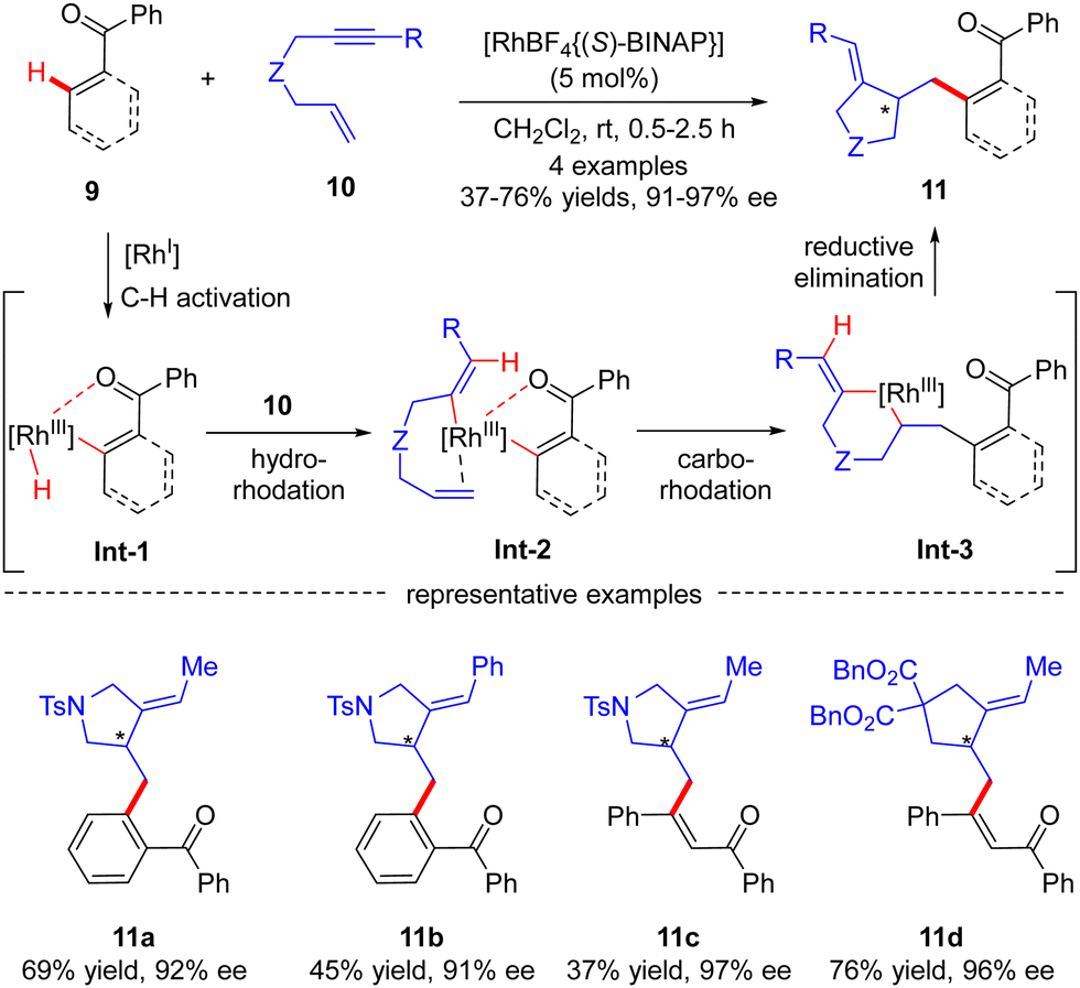 Recent advances in Rh( i )-catalyzed enantioselective C–H functionalization - Chemical Society ...