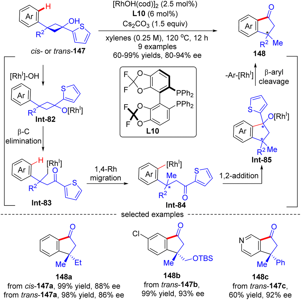 Recent advances in Rh( i )-catalyzed enantioselective C–H functionalization - Chemical Society ...