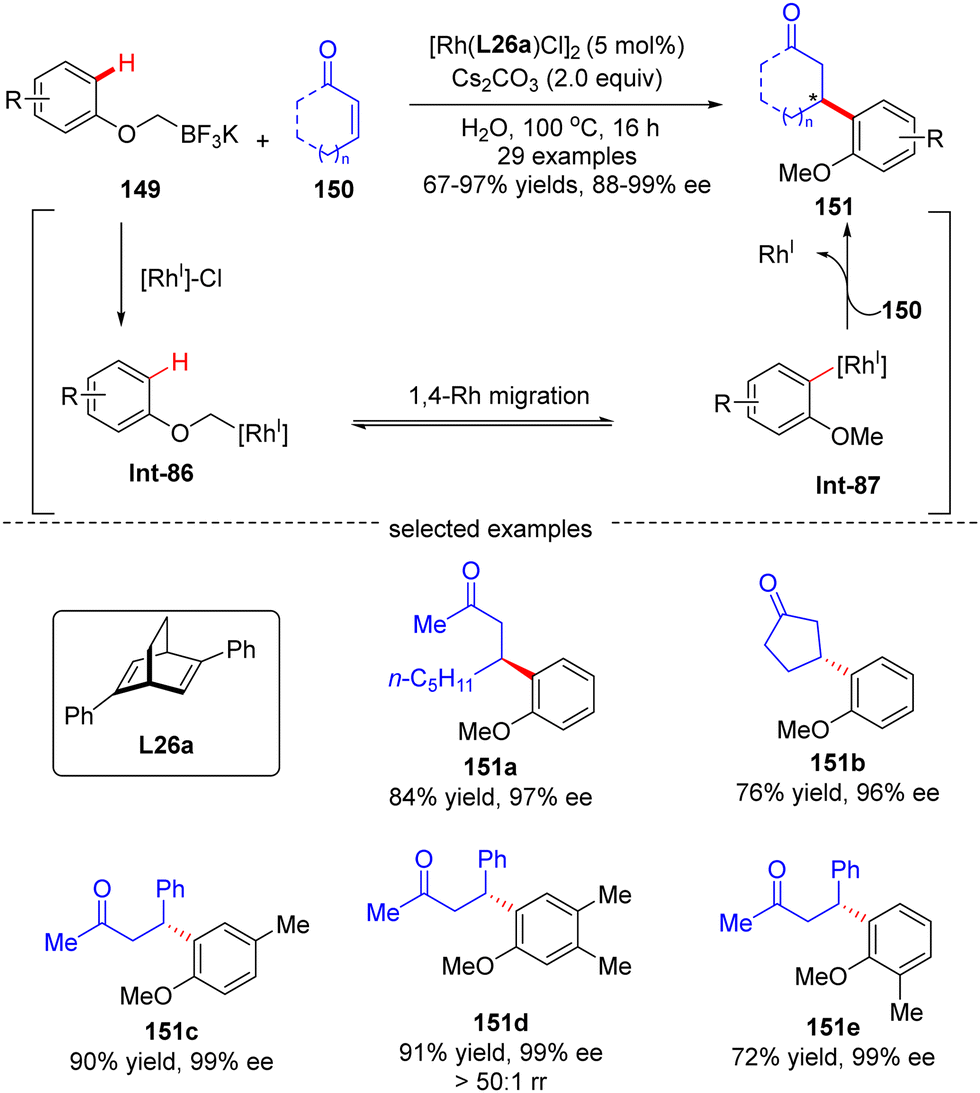 Recent advances in Rh( i )-catalyzed enantioselective C–H functionalization - Chemical Society ...